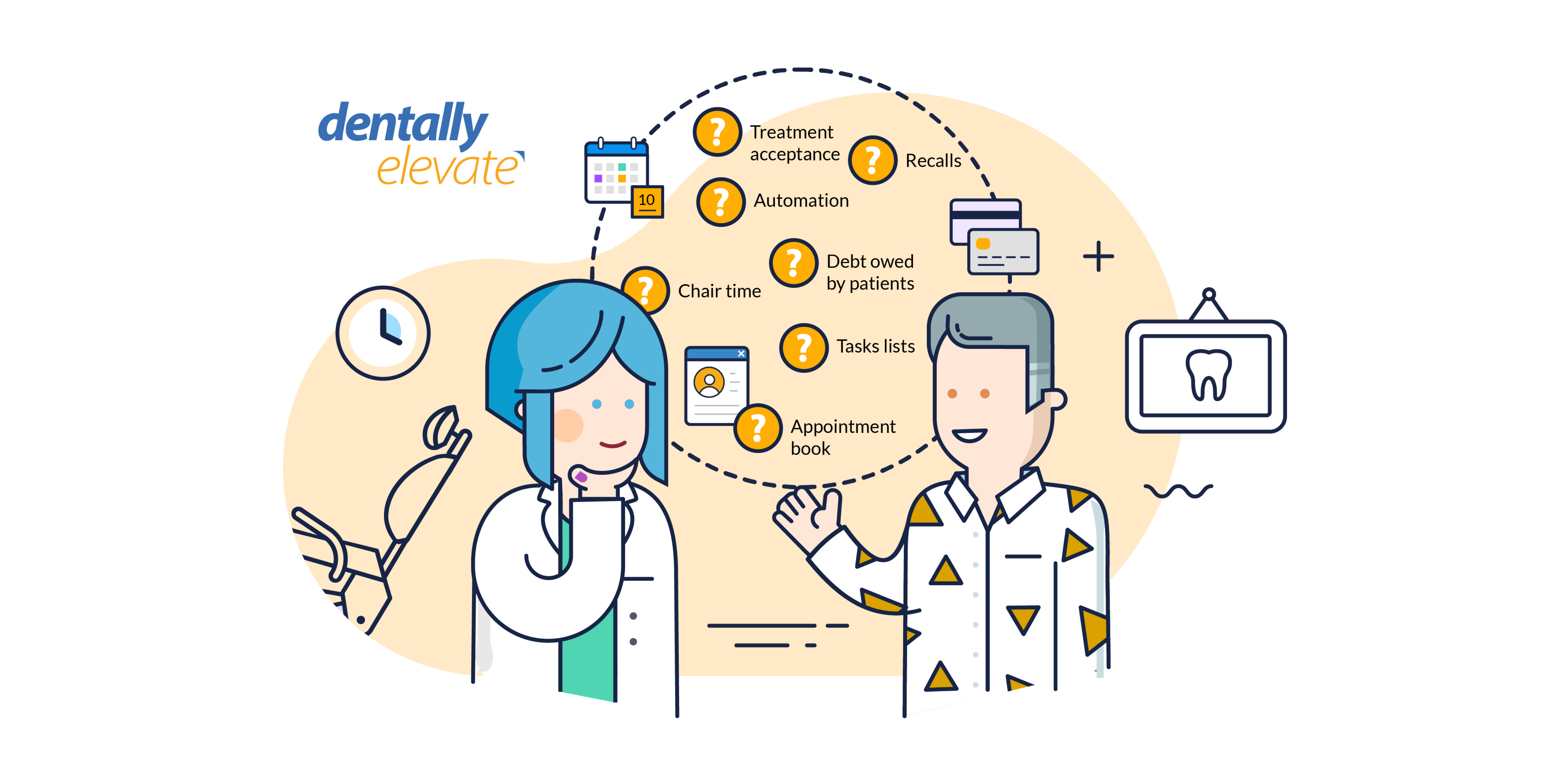 Supporting your practice